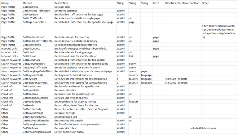 Bing Webmaster API Overview | Working with the Bing Webmaster API